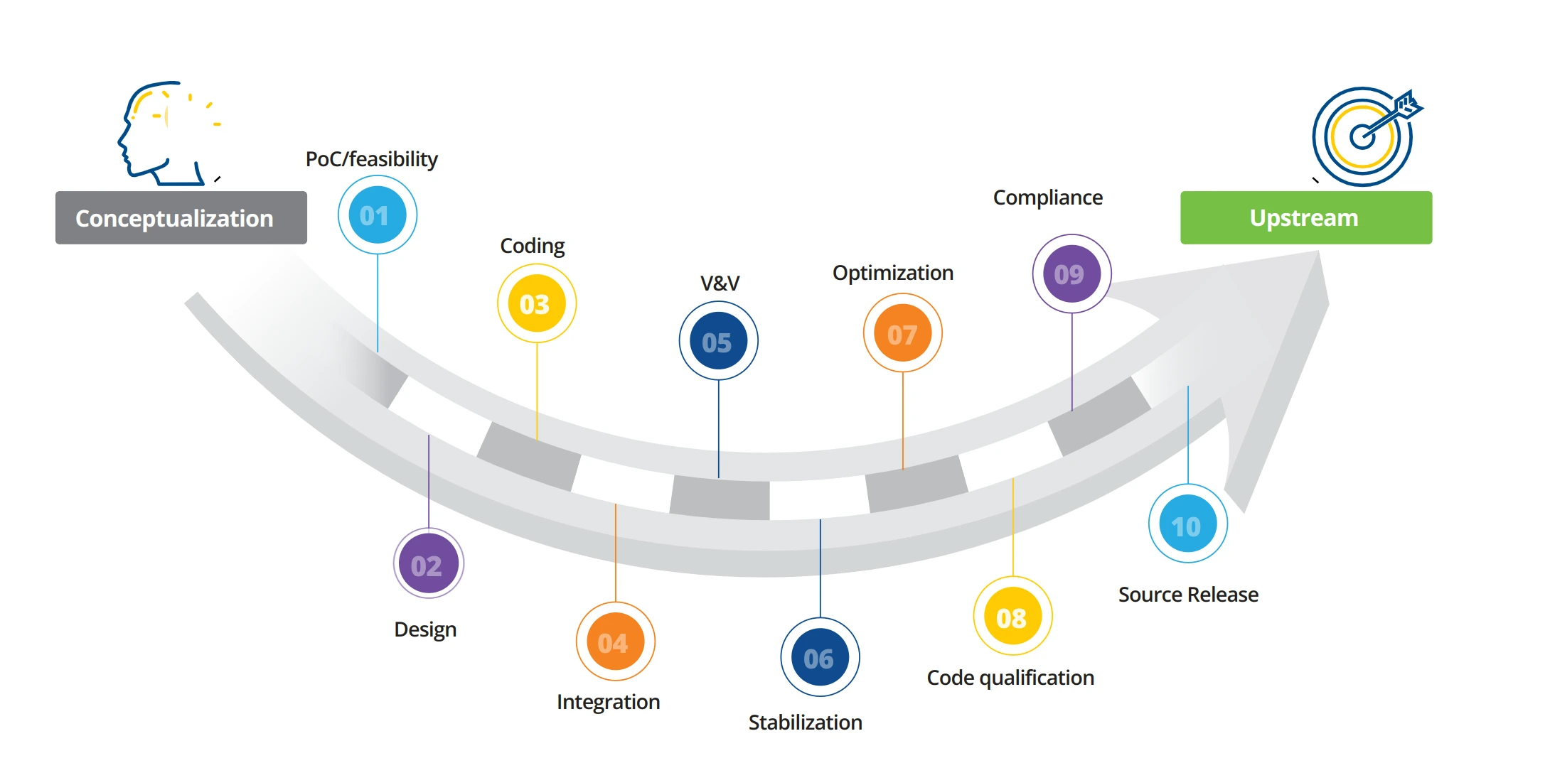 Software | L&T Technology Services