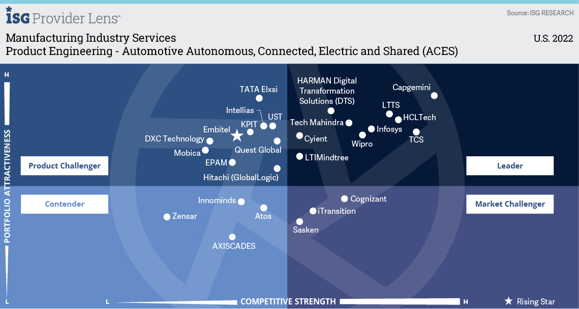 ISG: Manufacturing Industry Services - Product Engineering – Automotive ...
